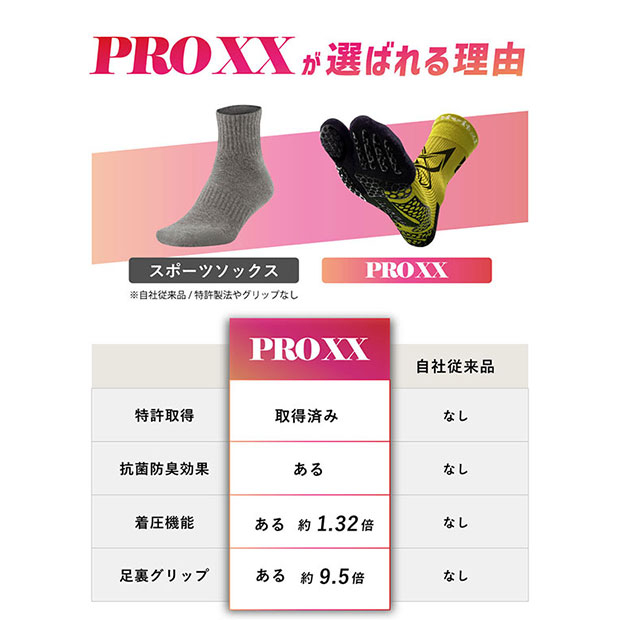 Kemari87 KISHISPO / Activital PRO ダブルエックス 超立体フットサポーター activital-proxx